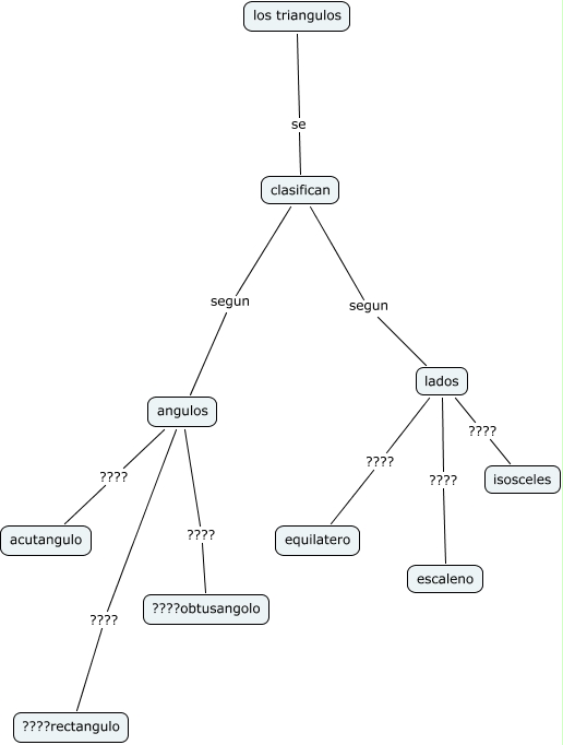 clasificacion de triangulos - ¿como se clasifican?